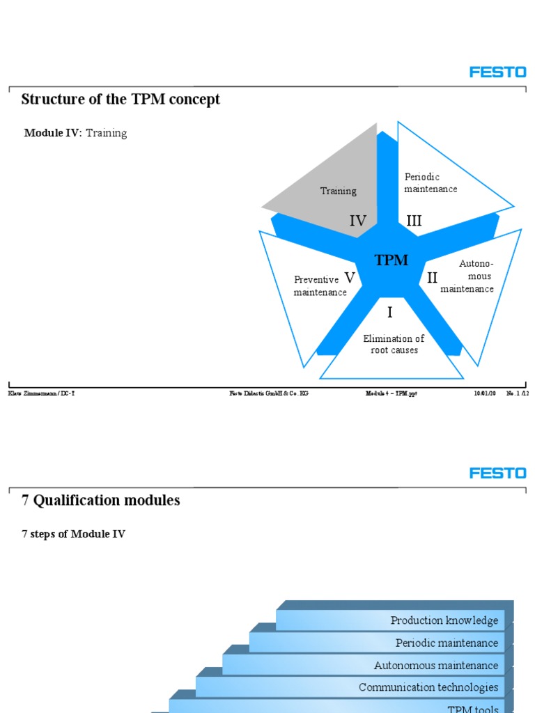 Structure of The TPM Concept: IV III | Download Free PDF | Cognitive ...