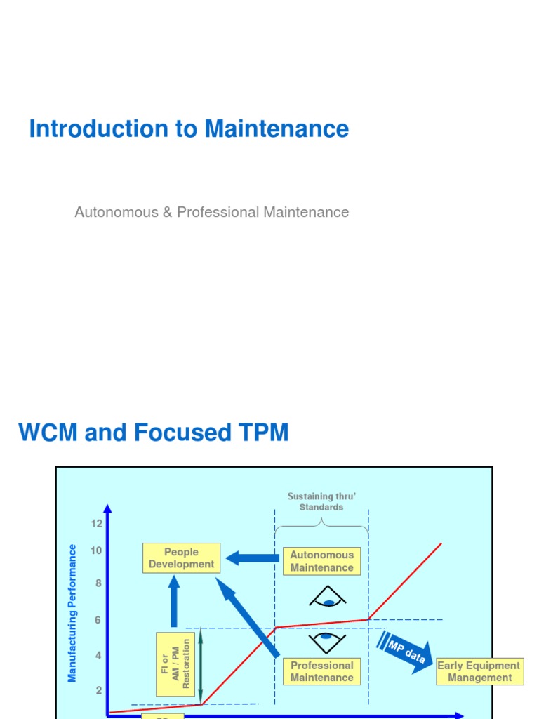 INTRO To Maintenance | Download Free PDF | Risk | Safety