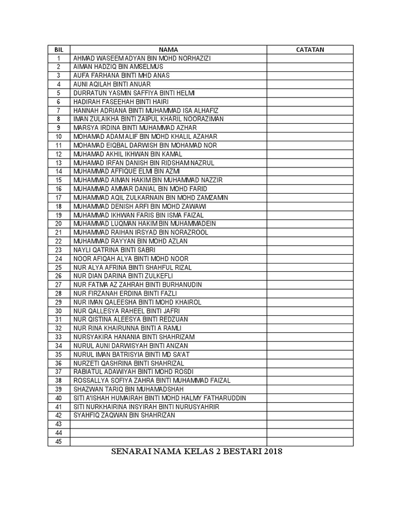 2 Bestari 2018 | PDF