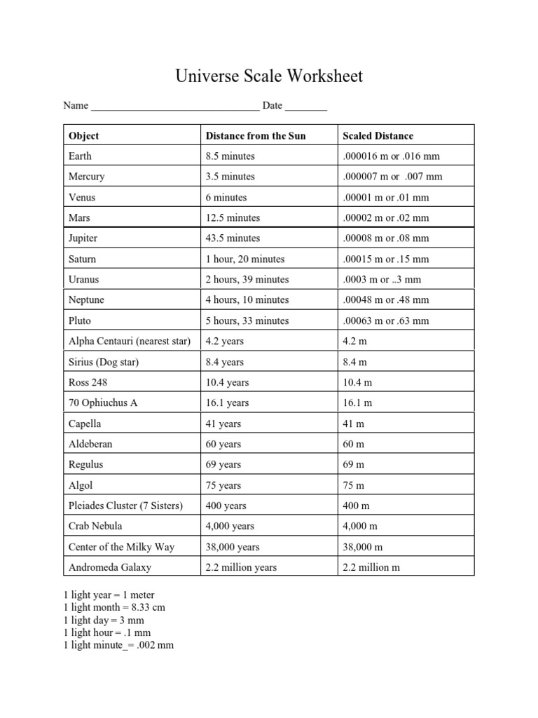 Universe Scale Worksheet: Object Distance From The Sun Scaled Distance ...