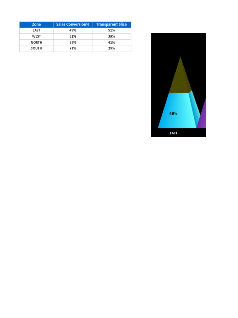 3D Pyramid Chart: Zone Sales Conversion% Transparent Slice | PDF ...