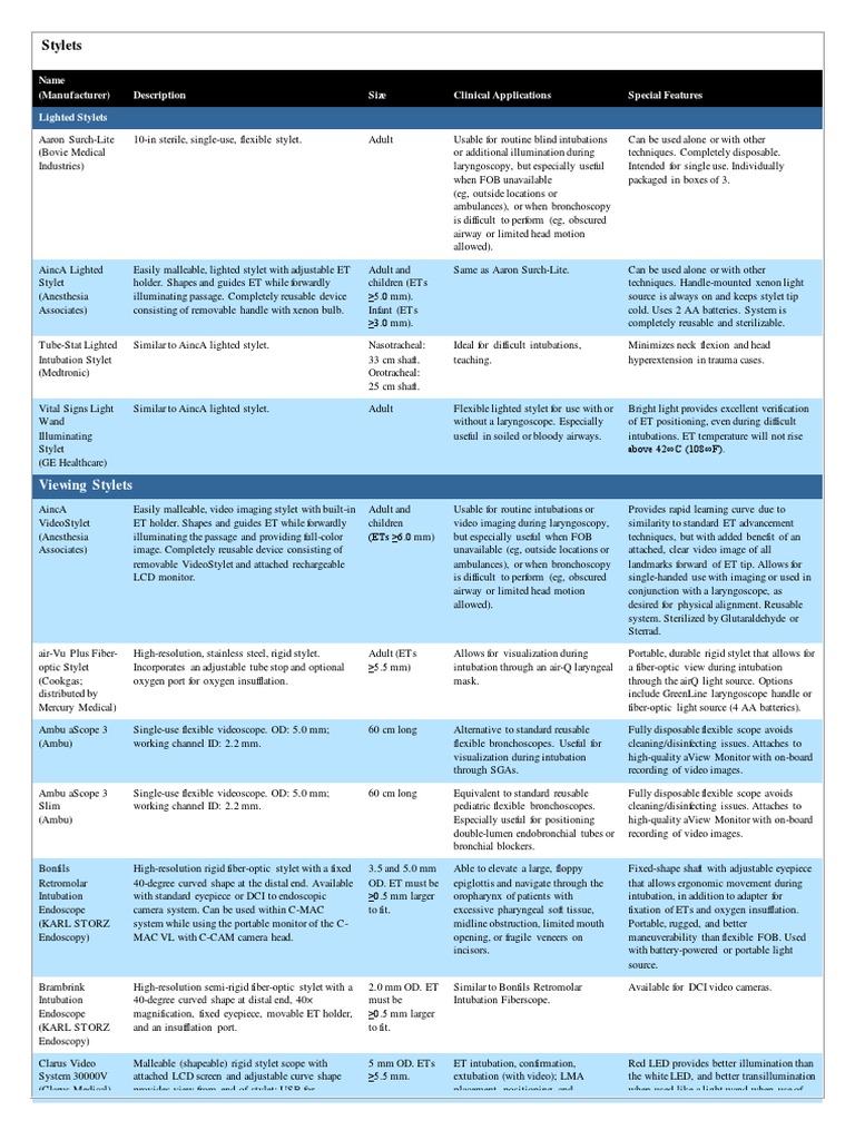 1 QWSD | PDF | Endoscopy | Equipment