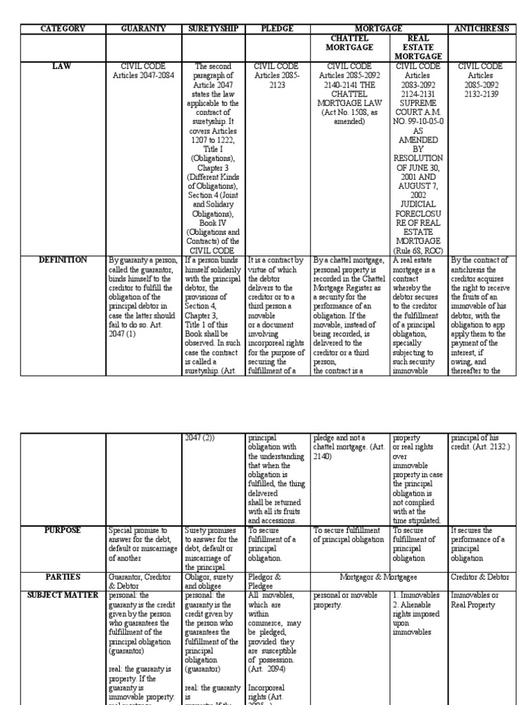 Comparison Chart For Guaranty Pledge and Mortgage | Download Free PDF ...