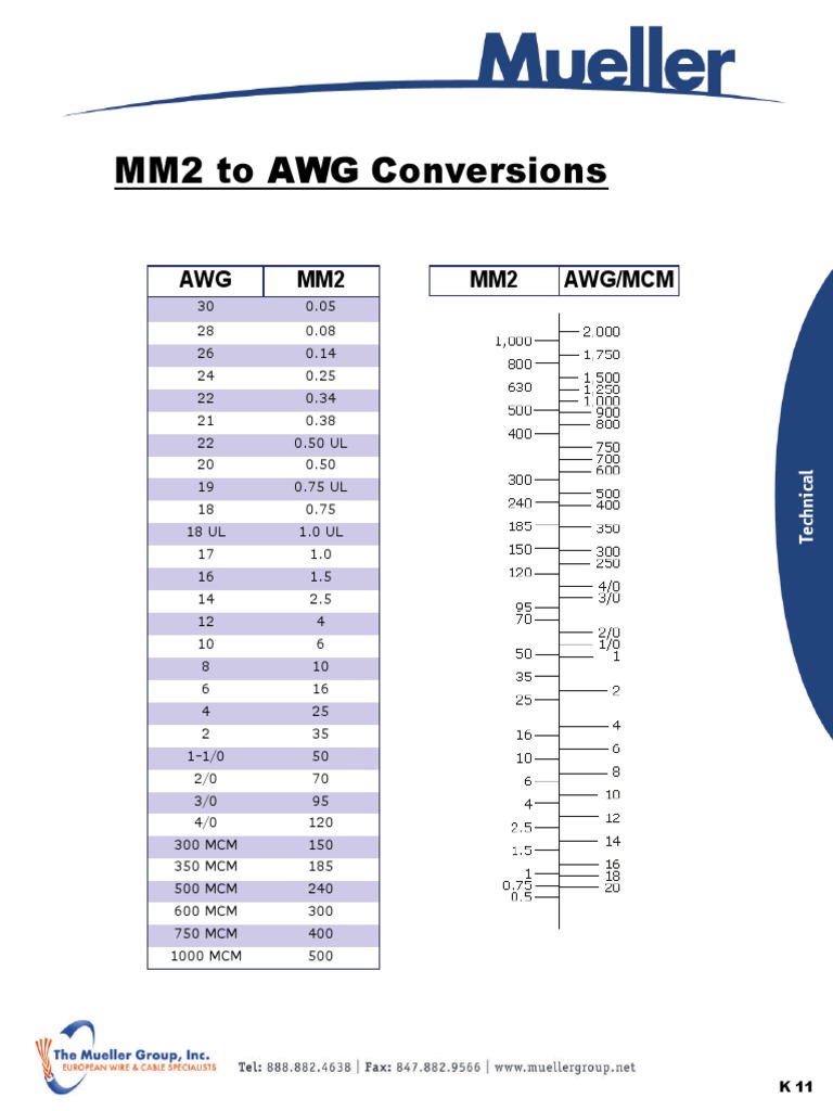 MM2 AWG Conversions | PDF | Technology & Engineering