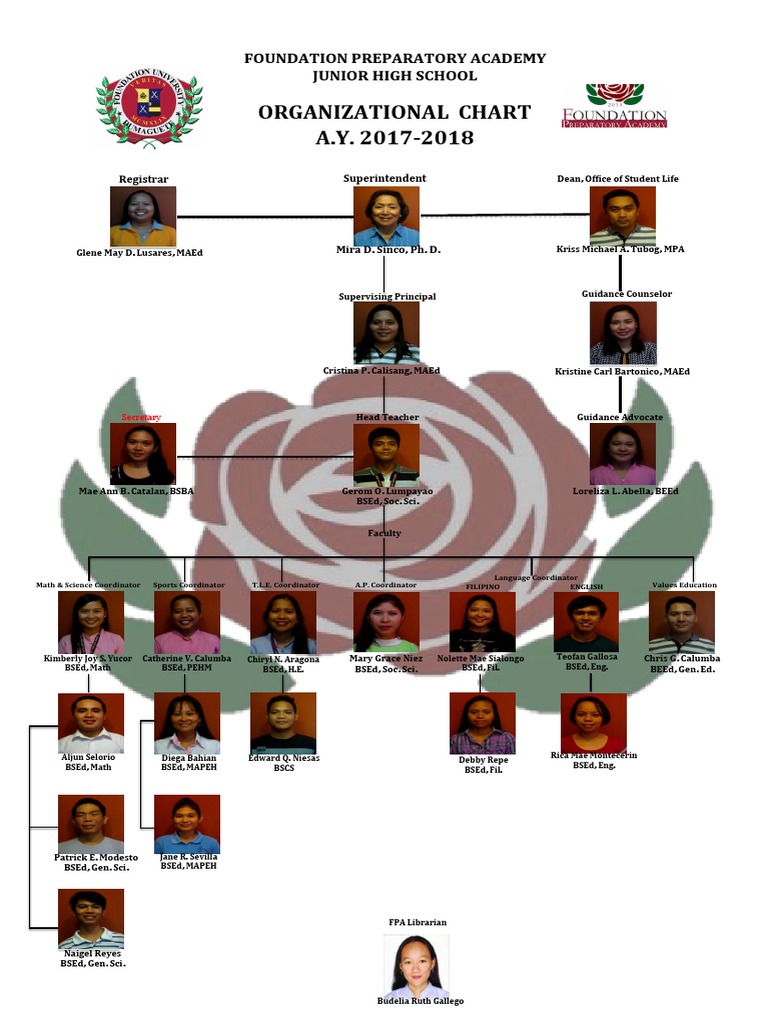 Organizational Chart A.Y. 2017-2018: Foundation Preparatory Academy ...