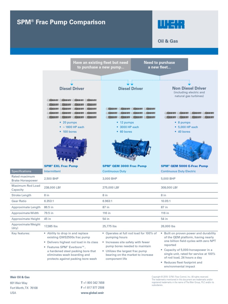 SPM Frac Pump Comparison | PDF | Horsepower | Pump