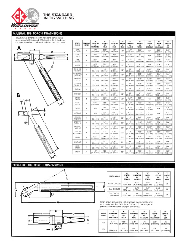 CK WORLD TIG Torch Dimensions PDF | PDF