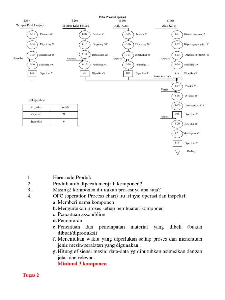 2 Operation Process Chart (Opc) | PDF