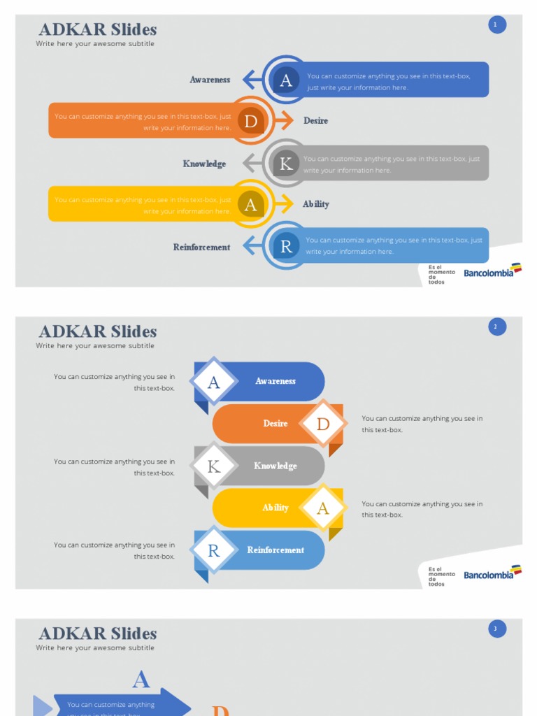ADKAR Model Presentation Slides | PDF