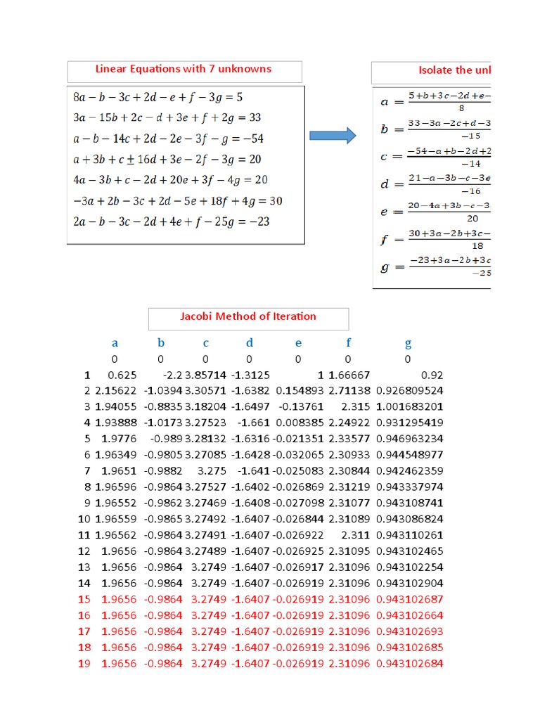 Jacobi Method Example Problem | PDF | Theoretical Computer Science ...