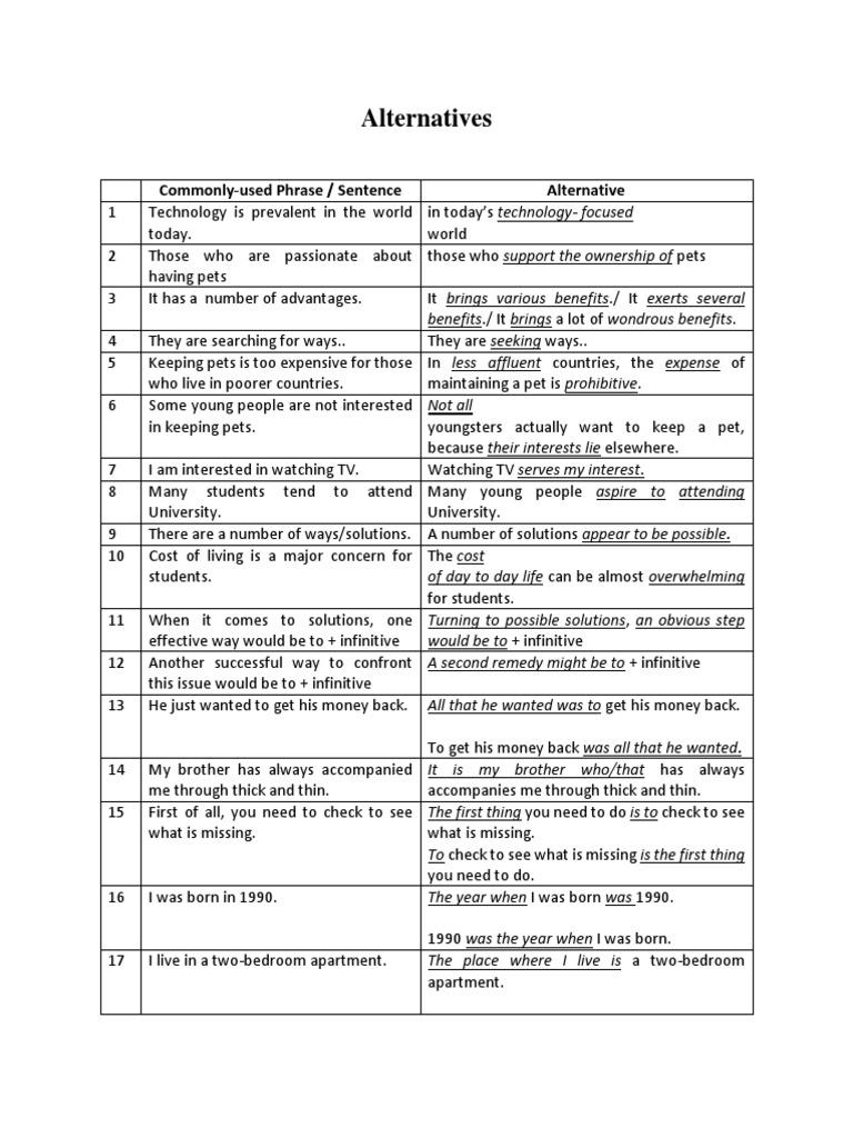 Alternatives: Commonly-Used Phrase / Sentence Alternative | PDF | Noise
