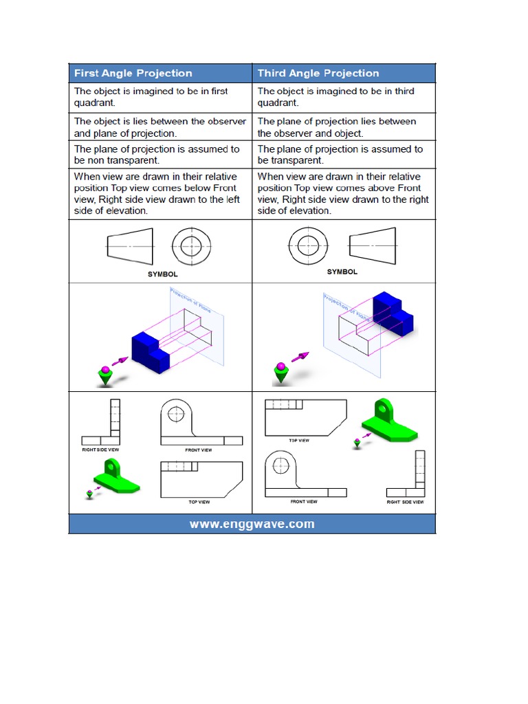 Difference Between 1st Angle & 3rd Angle | Download Free PDF ...