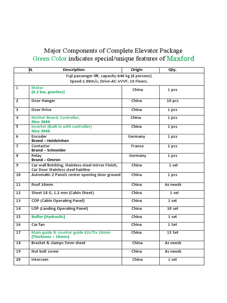 Major Components of Complete Elevator Package Indicates Special/unique ...