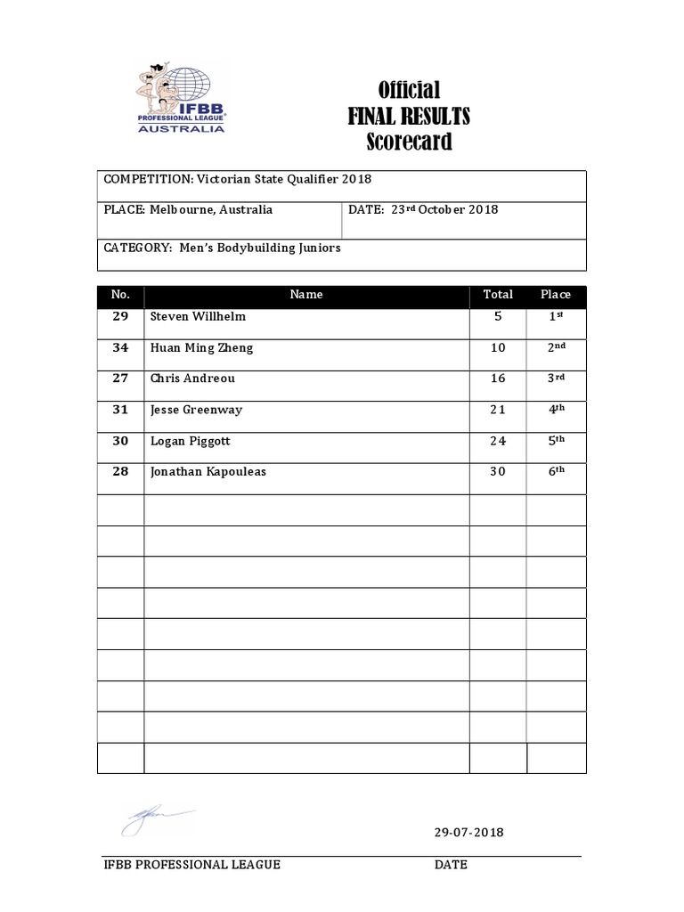 Official Final Results Scorecard: No. Name Total Place | PDF