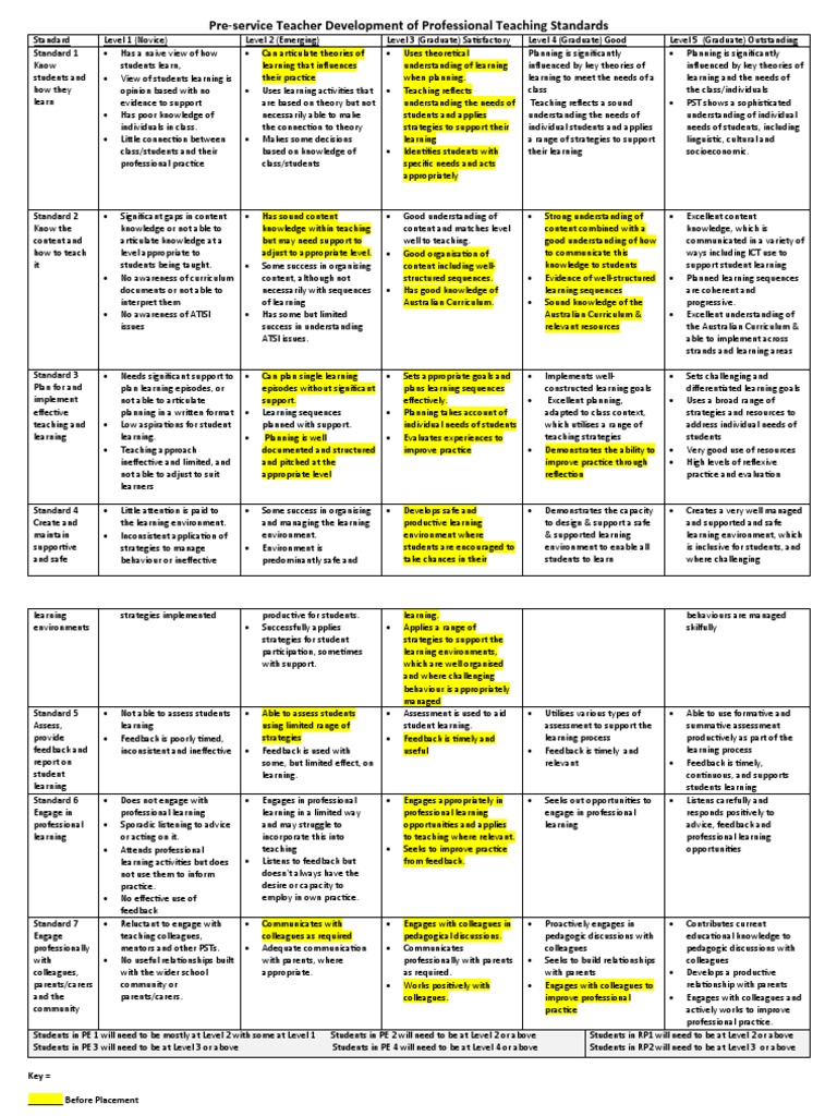 Unisa Professional Standards For Pre-Service Teacher Development | PDF ...