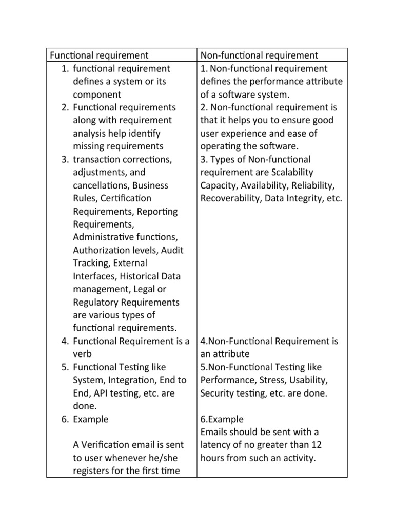 Functional Requirement | PDF | System | Information
