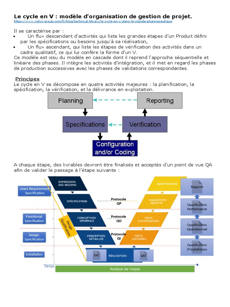 Ingénierie - Le Cycle en V | PDF | Génie logiciel | Ingénierie des systèmes