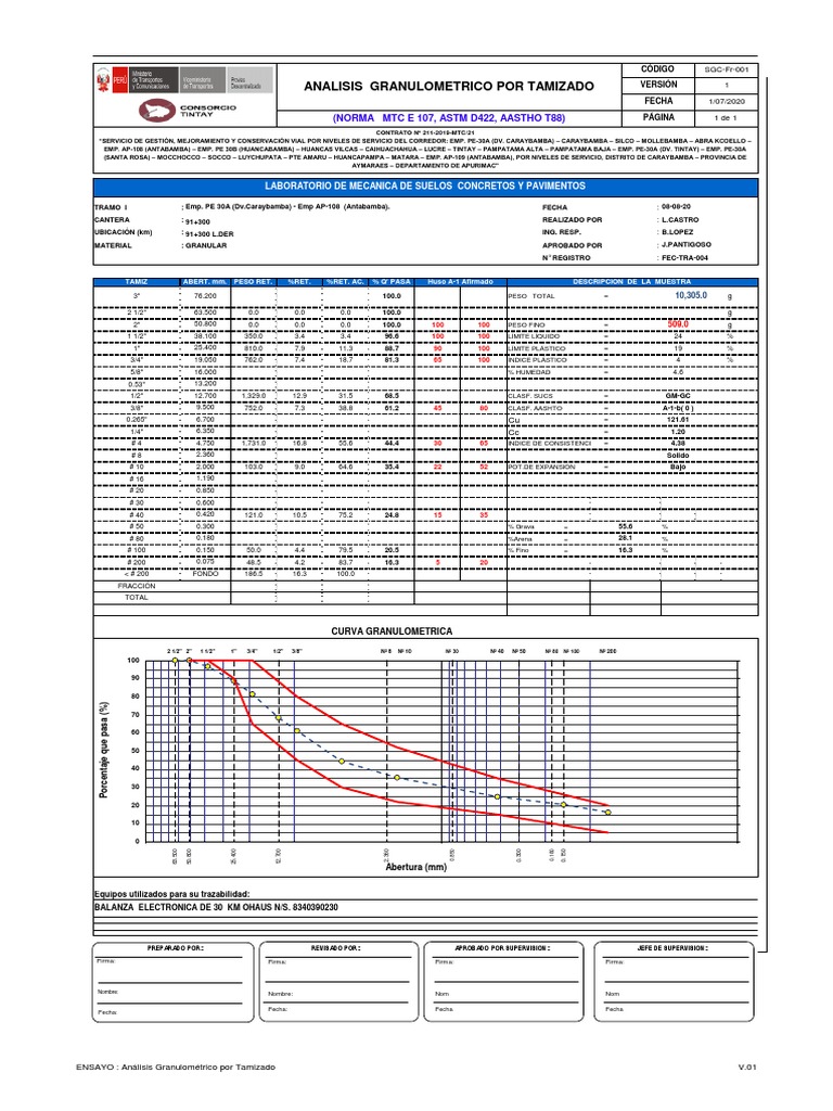 Analisis Granulometrico Por Tamizado: (Norma MTC E 107, Astm D422 ...