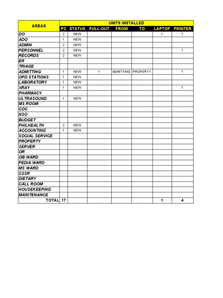 Equipment Installation Status Report | PDF