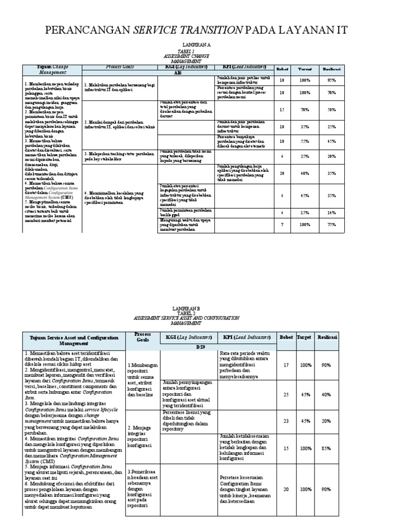 Template ITIL Service Transition, Operation & CSI | PDF