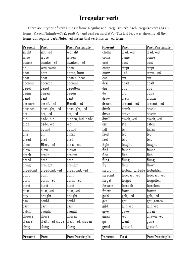 Irregular Verb: Present Past Past Participle Present Past Past ...