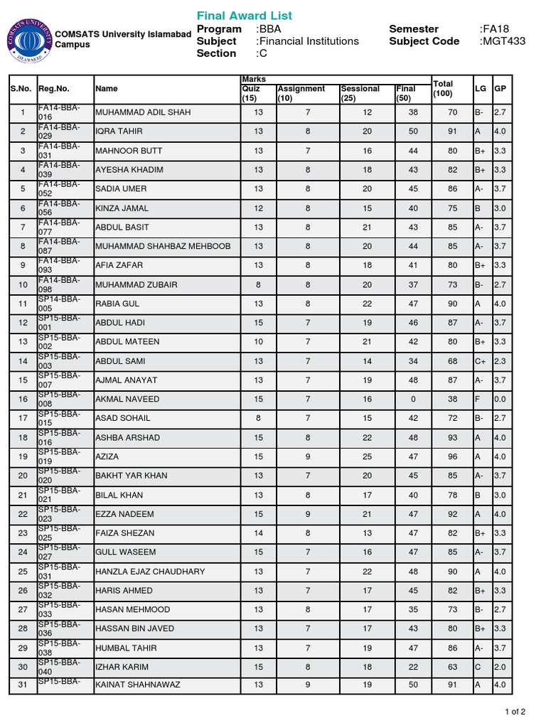 MGT433-Financial Institutions (C) - BBA-SEMESTER-8C Final Marksheet PDF ...