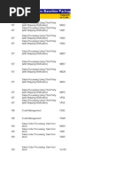 SAP Outbound Delivery Tcodes Overview | PDF | Delivery (Commerce ...