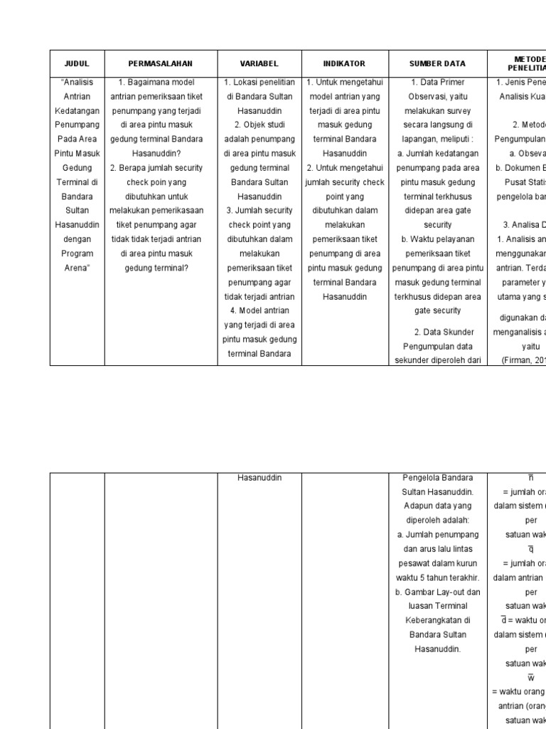 Matriks Penelitian | PDF