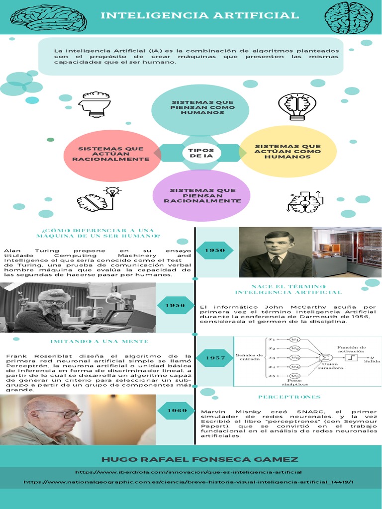 Infografia Ia | PDF | Inteligencia artificial | Inteligencia (IA) y ...