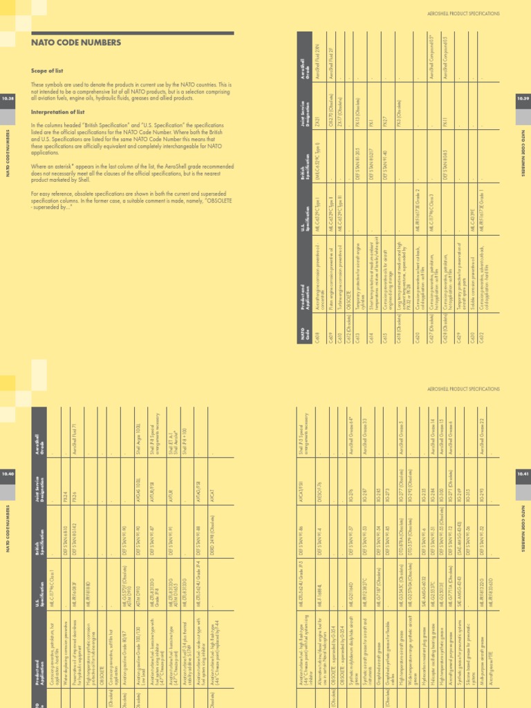 Nato Code Numbers: Scope of List | PDF | Jet Fuel | Motor Oil
