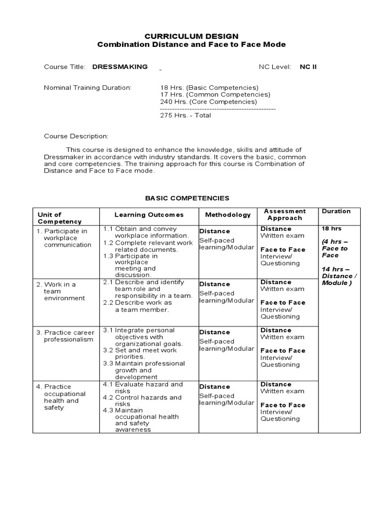 Corriculum Design - Dressmaking Ncii - Distance - Face To Face | PDF ...