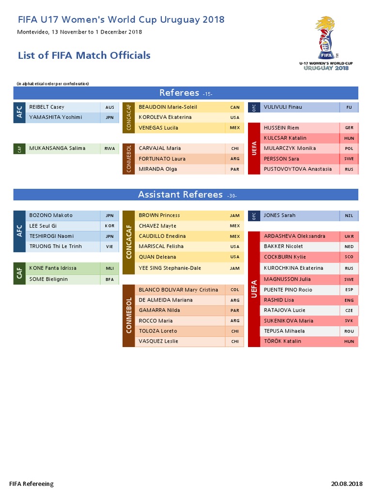 List of FIFA Match Officials for the 2018 FIFA U17 Women's World Cup in ...