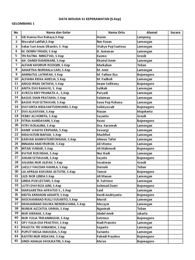 Data Wisuda Keperawatan (S.Kep - Dan S.Kep - NS) - 2020.revisi | PDF