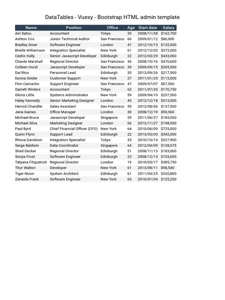 DataTables - Vuexy - Bootstrap HTML Admin Template | PDF | Business ...