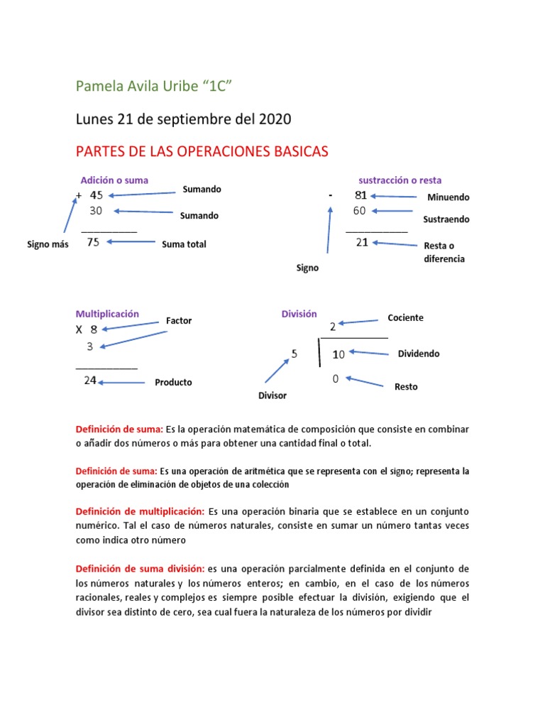 Partes de las Operaciones Básicas | PDF | División (Matemáticas ...