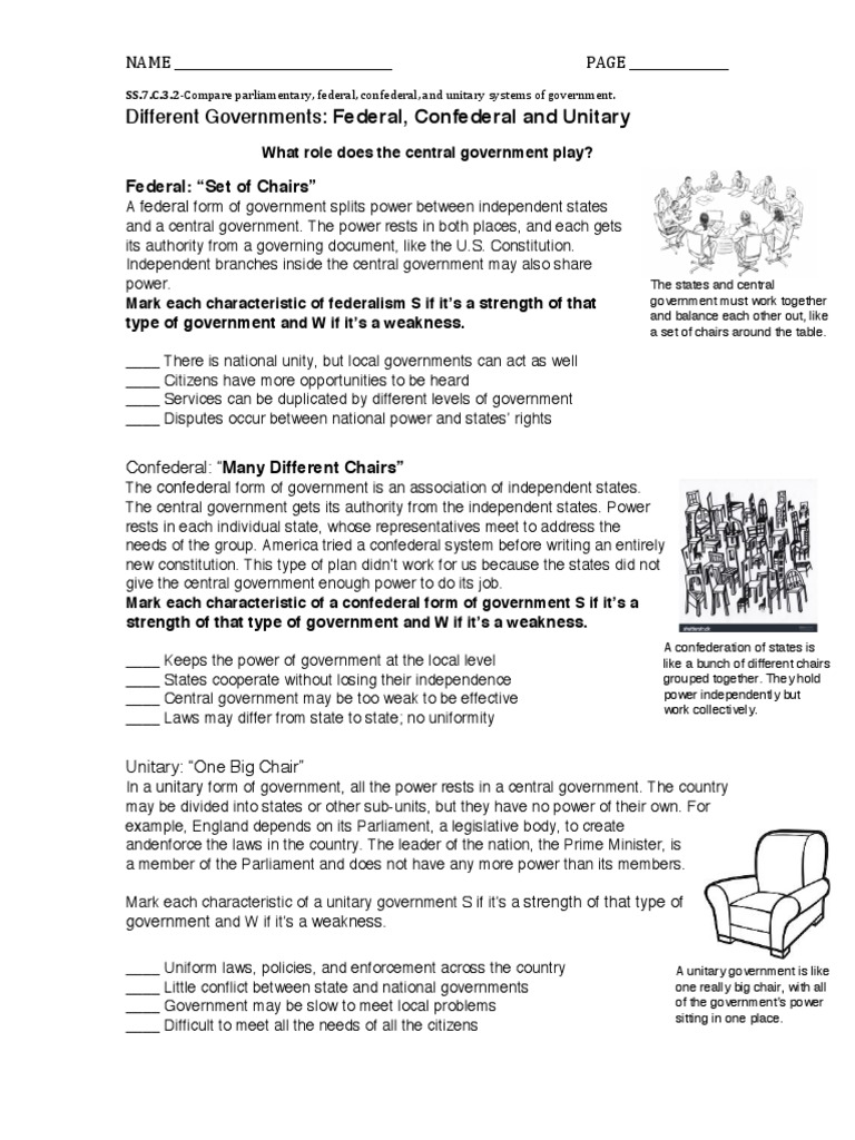 Different Governments Federal Confederal and Unitary PDF | PDF ...