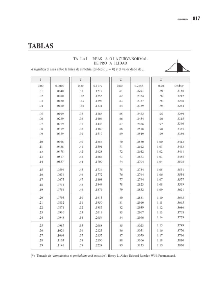 Tabla de La Normal | PDF