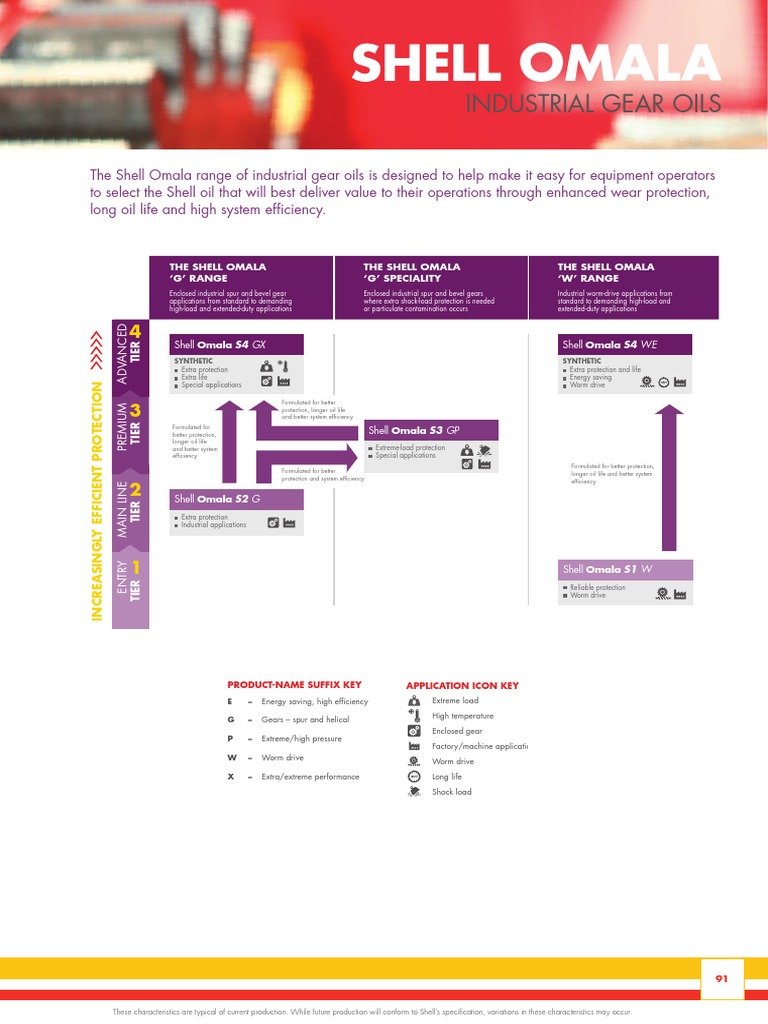 Shell Omala: Industrial Gear Oils | PDF | Lubricant | Gear