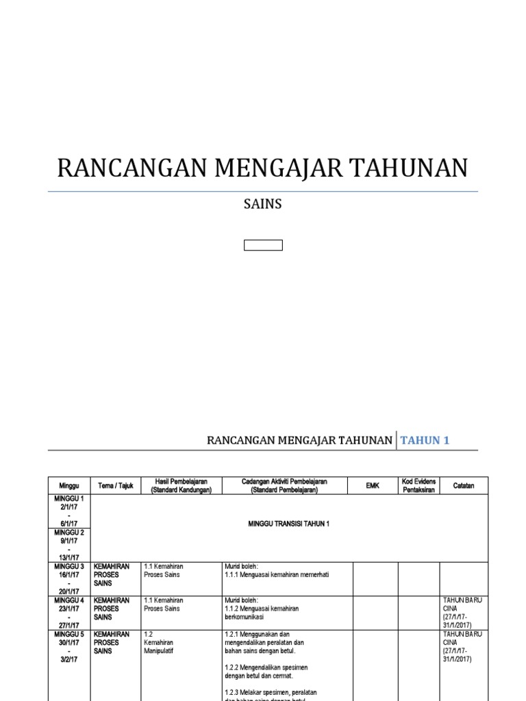 Contoh RPT Sains Tahun 1 | PDF