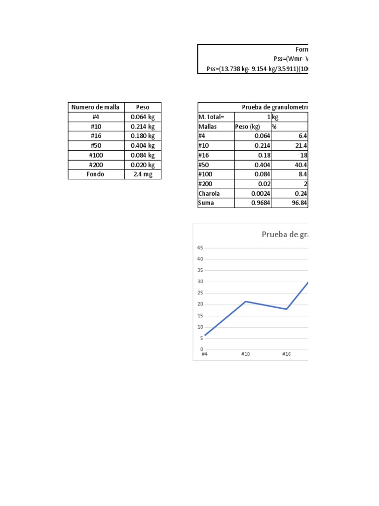 Granulometry Test Calculation Guide | PDF
