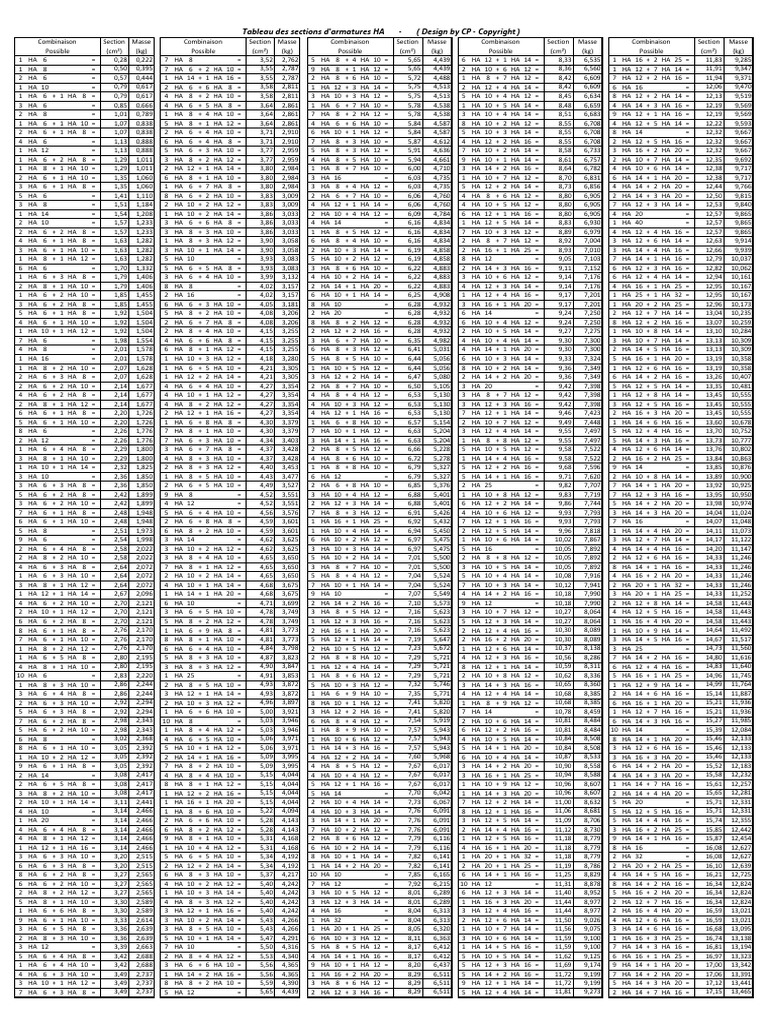 Section D Armatures | PDF