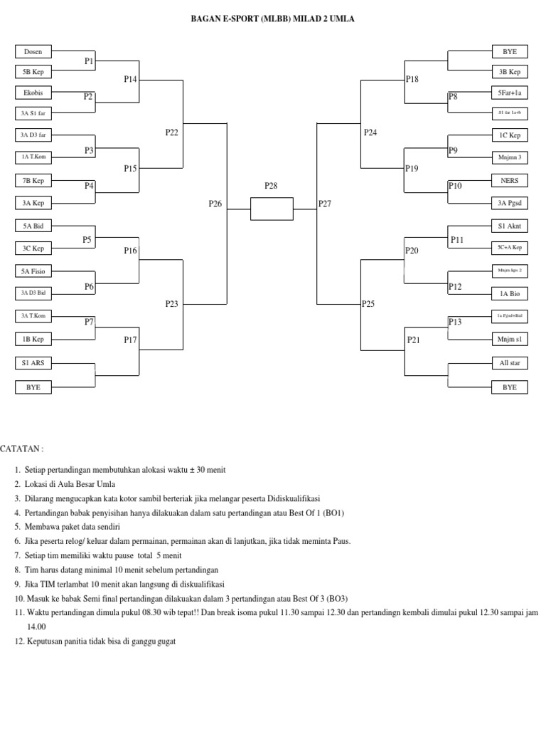 Bagan - Esport - MLBB Terbaru | PDF