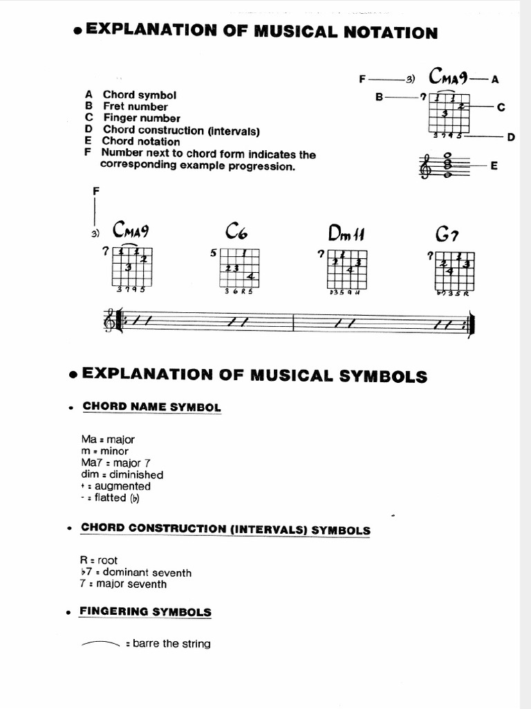 Warren Nunes' Jazz Guitar Chord Bible | PDF | Performing Arts ...