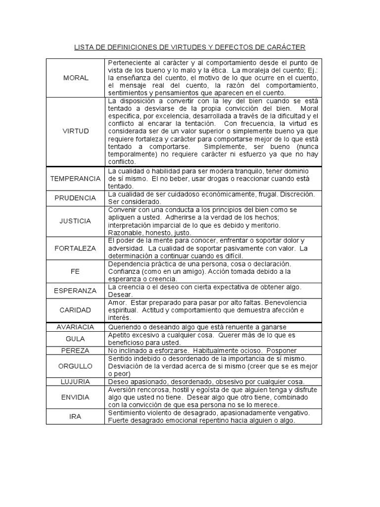 Lista de Virtudes y Defectos de Carácter | PDF | Moralidad | Metafísica