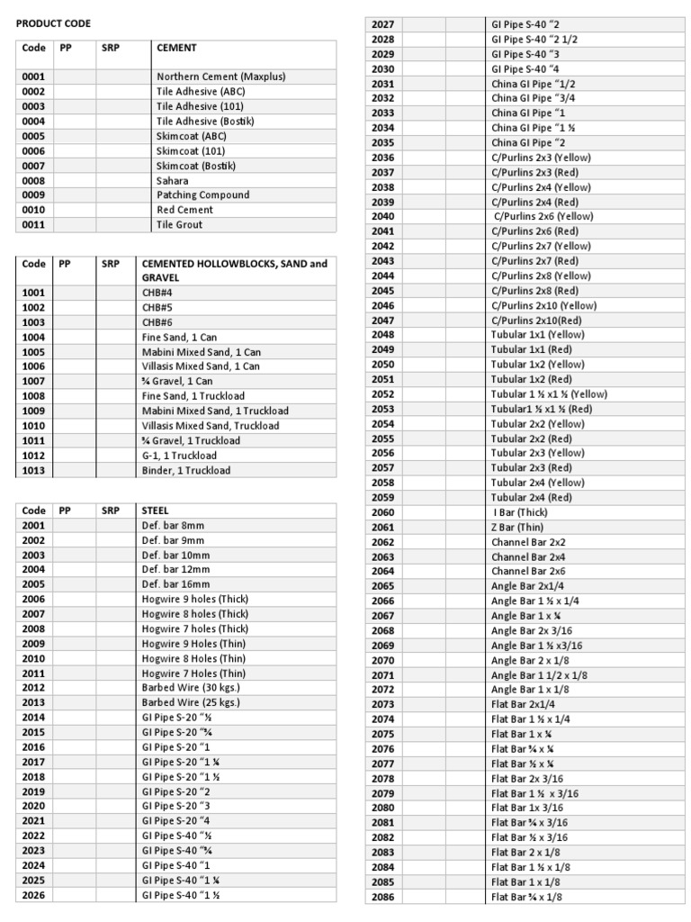 PRODUCT CODE With PP and SRP | PDF | Building Materials | Building ...