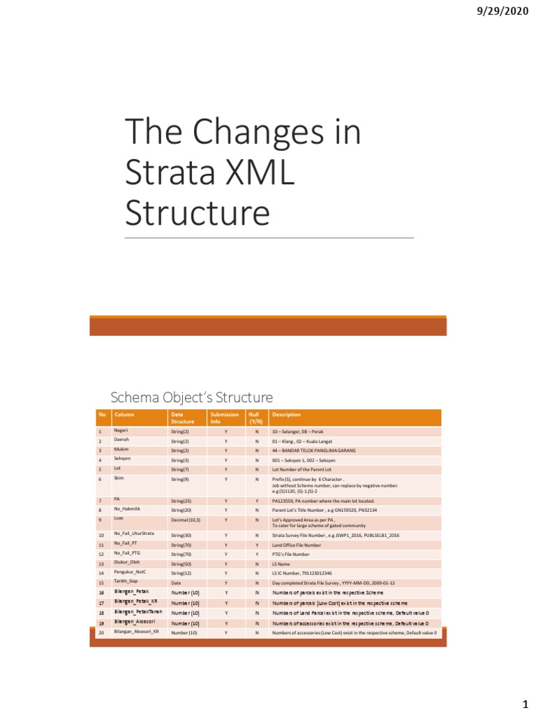 Strata UPI Structure 201703 | PDF | String (Computer Science) | Notation