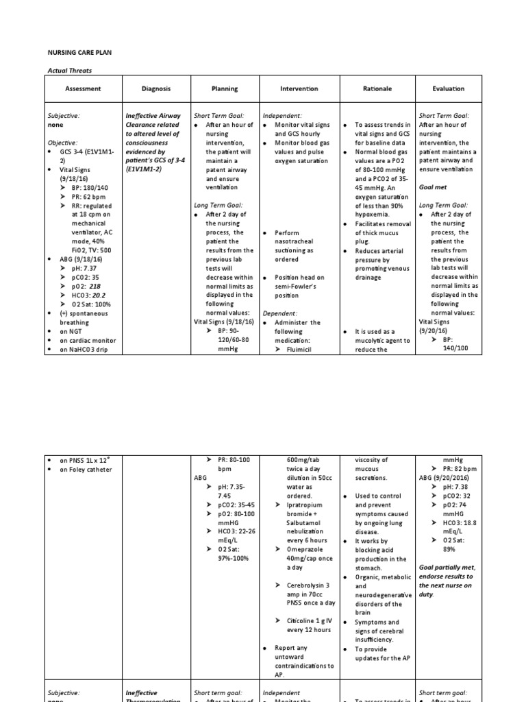 Nursing Care Plan: Actual Threats | PDF | Hemodialysis | Medicine