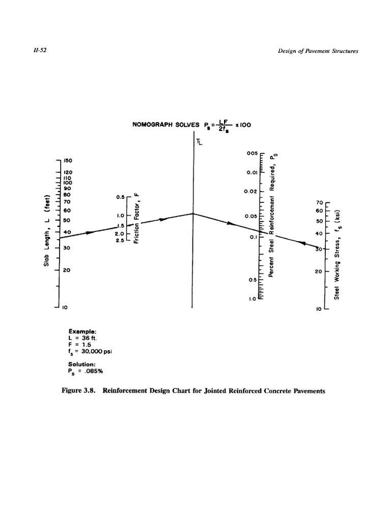AASHTO's Reinforcement Design Chart For Jointed Reinforced Concrete ...