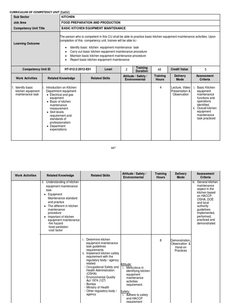 HT2 CoCU E1 Basic Kitchen Equipment Maintenance PDF | PDF | Culinary ...