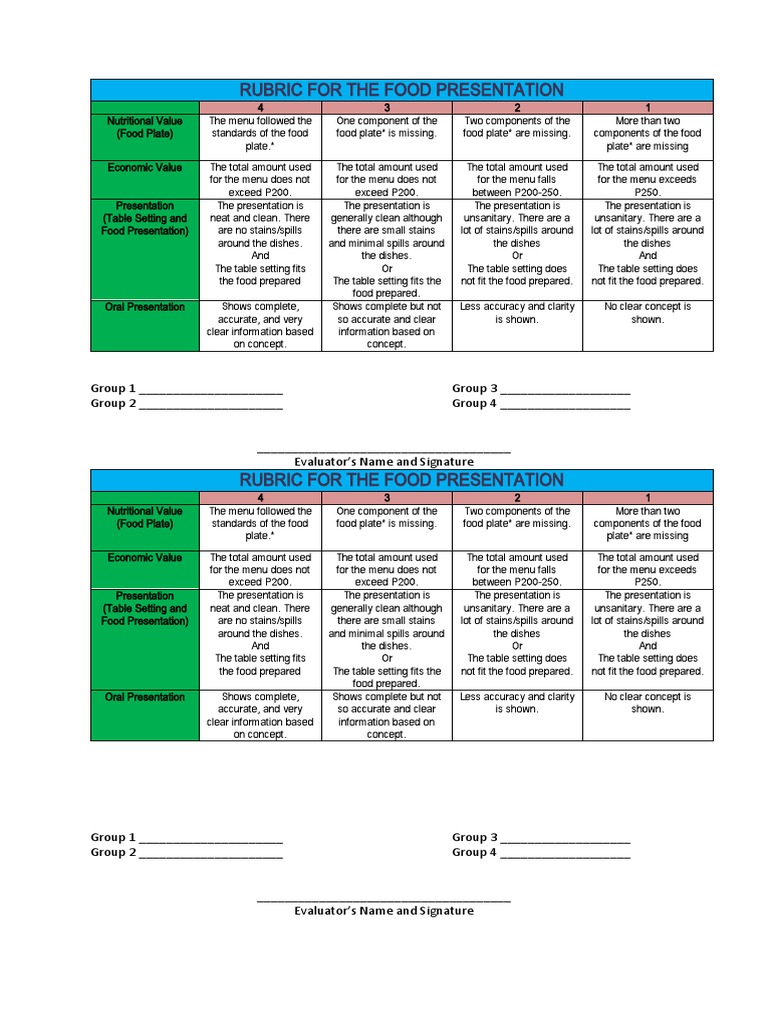 Rubric For The Food Presentation | PDF | Foods | Food And Drink